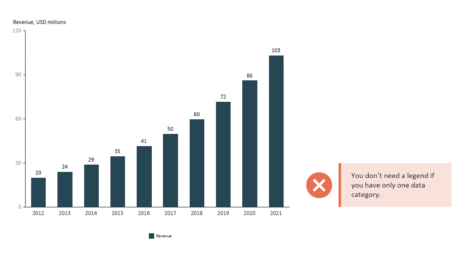 The ultimate guide to choosing the right type of chart for your data